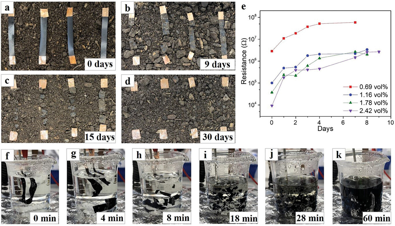 Starch Nanocomposite Films Pave The Way For Green Electronics | Starch Pros